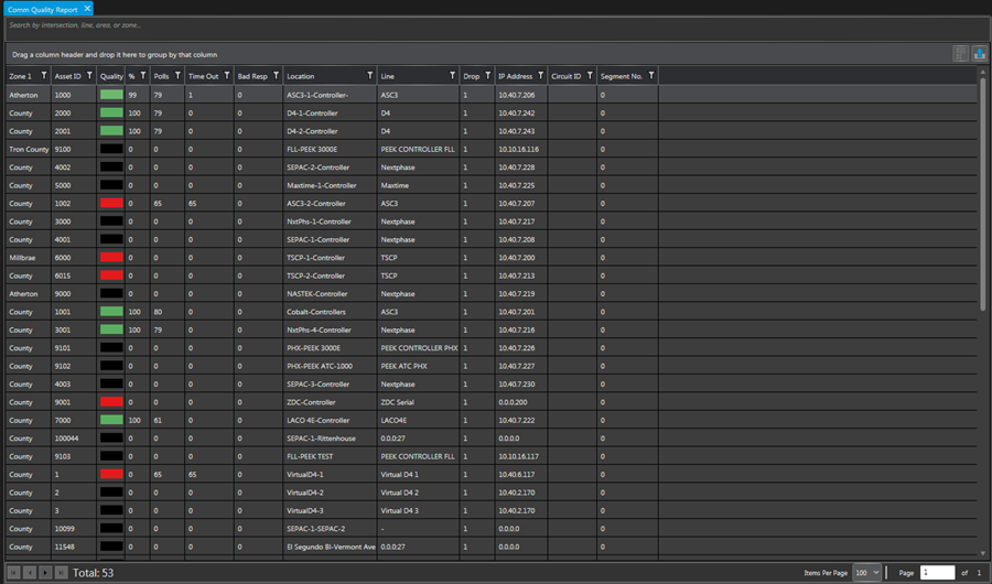 Communication Quality Report | KITS Online Help