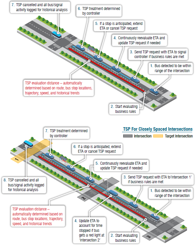 Smart Priority | KITS Online Help