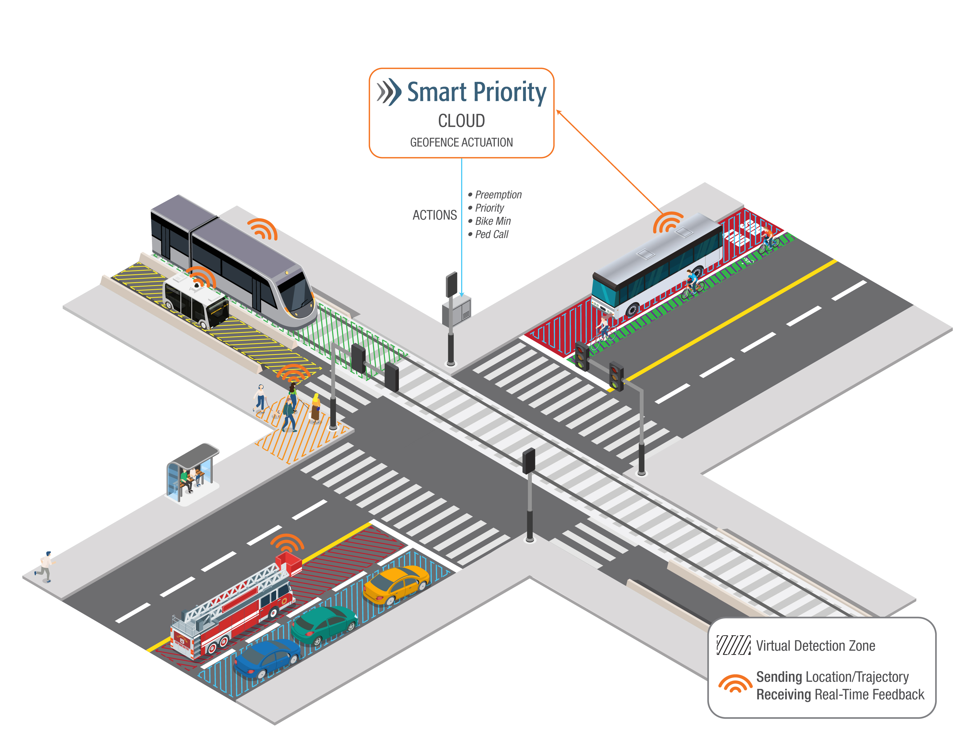 Smart Priority | KITS Online Help